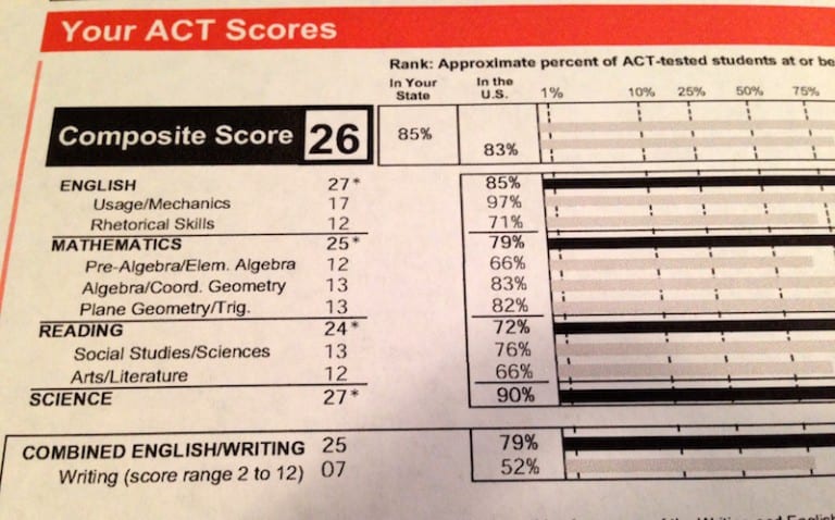 What’s a Good SAT or ACT Score? | Ruth Rumack's Learning Space
