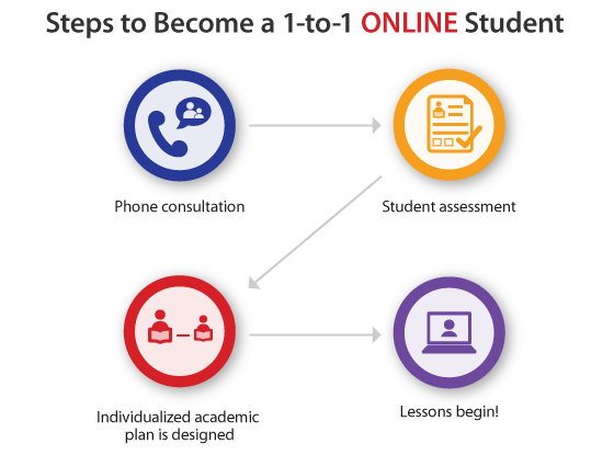 Contact-Page-Banner-Mobile1 | Ruth Rumack's Learning Space